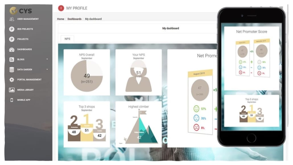 The CYS Platform examples - MRDC Software