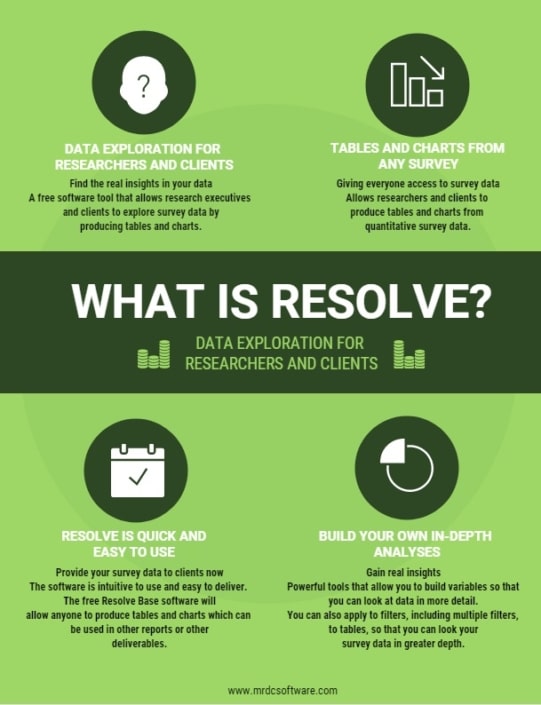 What is Resolve - MRDC Software
