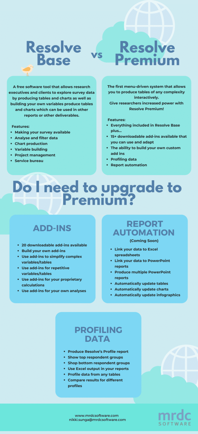 Resolve Base vs Resolve Premium - MRDC Software