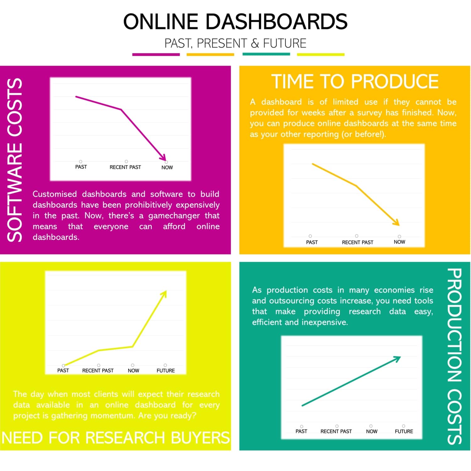 Online dashboards- Past, Present & Future - MRDC Software