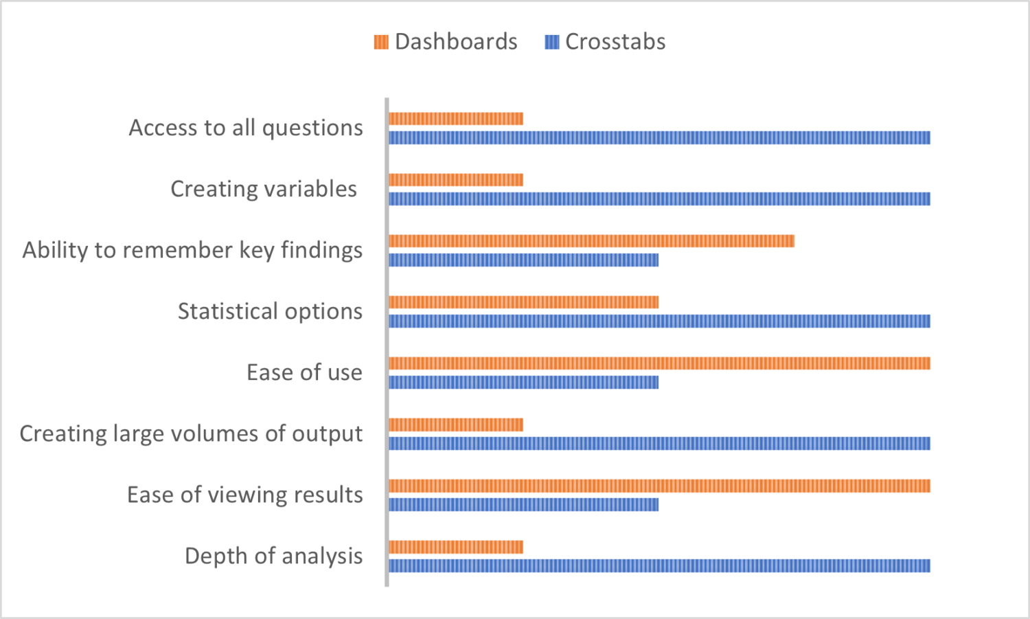Crosstabs versus dashboards – which is better? - MRDC Software