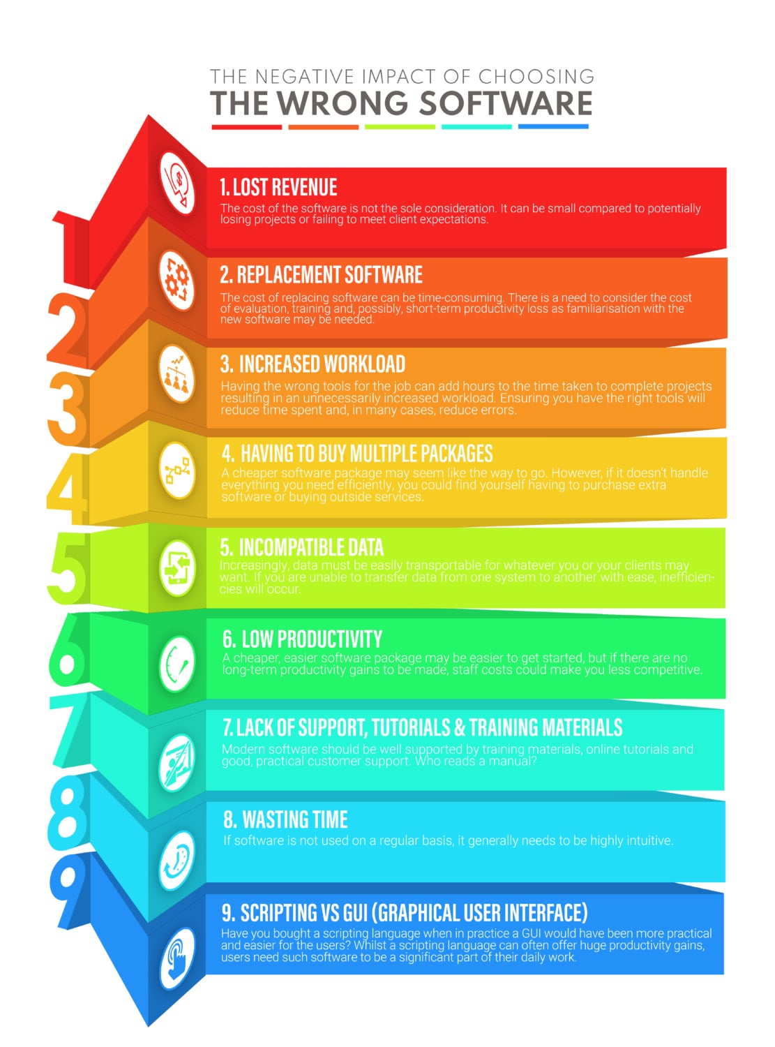 The negative impact of using the wrong software. - MRDC Software