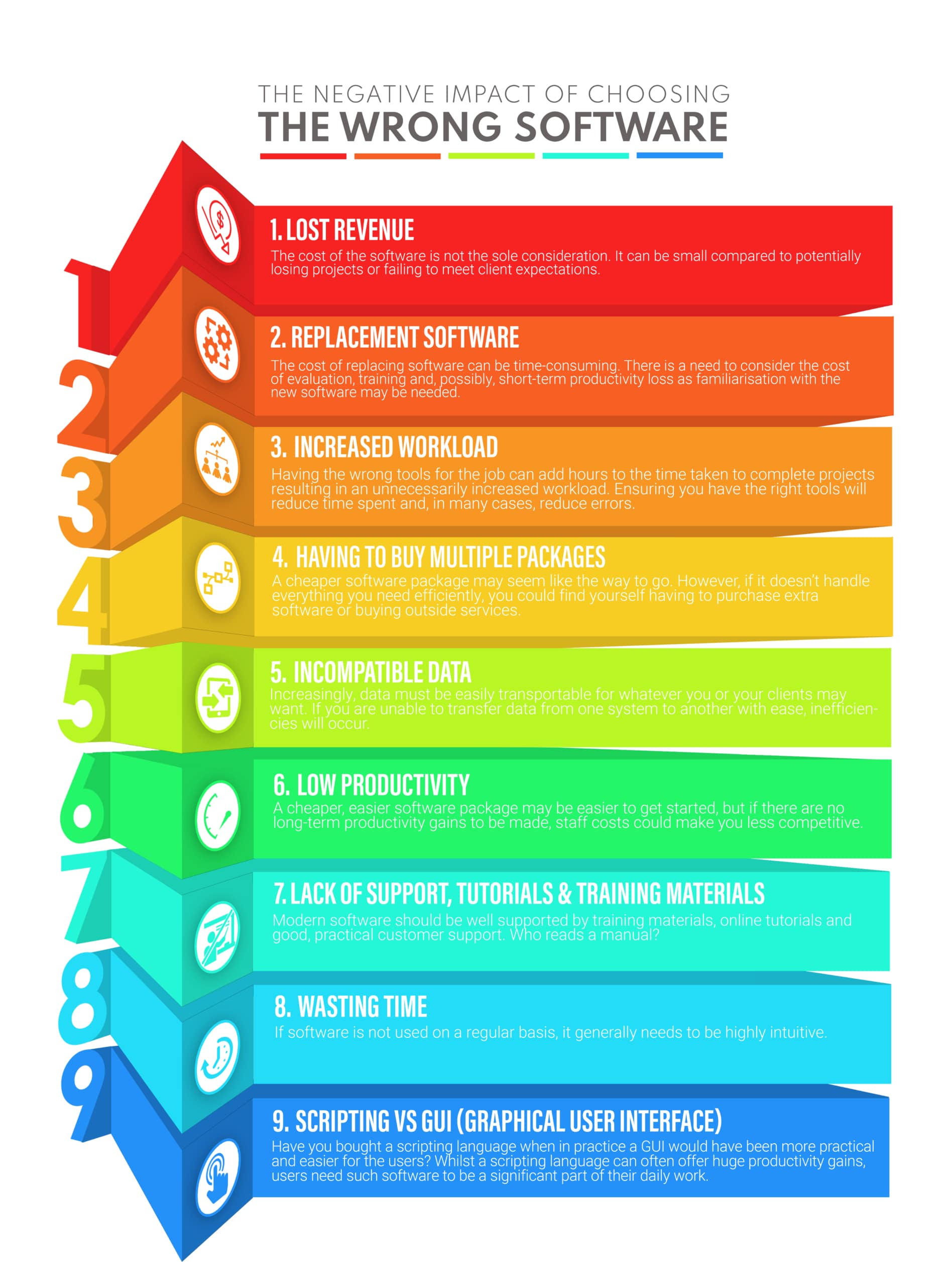 The negative impact of using the wrong software. - MRDC Software